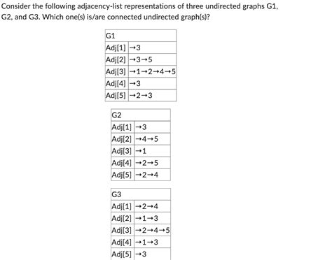 solved consider the following adjacency list representations