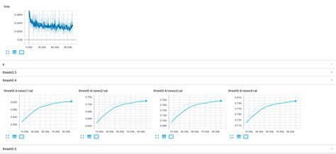 Github Akar43lsm Code For Learnt Stereo Machines Based On The Nips 2017 Paper
