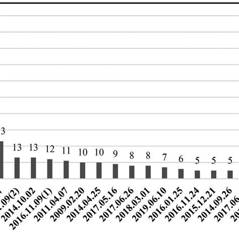 Repayment Source Management Source Drawn By The Authors Based On