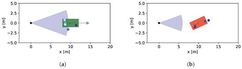 Sensors | Free Full-Text | Bayesian Gaussian Mixture Models for Enhanced Radar Sensor Modeling ...