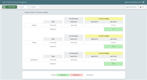 Sonar Tracker Test Performance Progress Report Juniper Education New