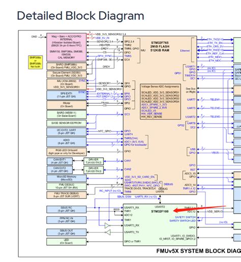 Typo V5xv6xs Io Mcu Showing Wrong Model And Feature In Summary Page · Issue 5 · Pixhawk