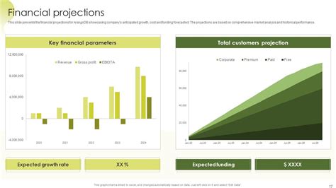 arangodb investor funding elevator pitch deck ppt template ppt example