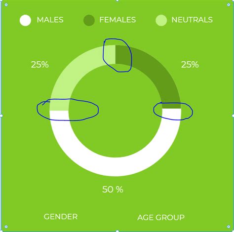 piechart don t want spaces between data · issue 216 · jesperlekland