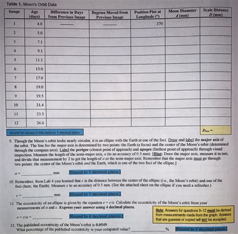 Solved Table Moon S Orbit Data Image Age Difference In Chegg Com