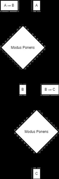 Symbolic Artificial Intelligence