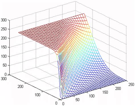 Hyperbolic Tangent Function Download Scientific Diagram