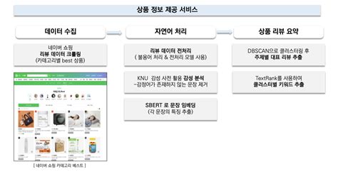 GraduationProject YourEyes GitHub