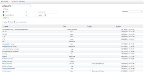 What Is Redmine Overview Of Main Features And Benefits