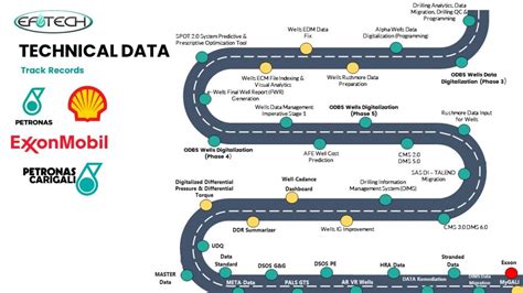 Technical Data And Digital Transformation Eftech