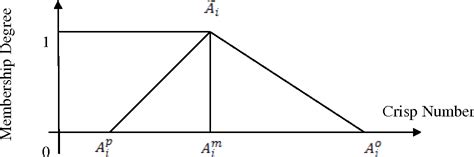 Figure 1 From International Journal Of Pure And Applied Sciences And
