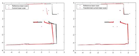 Ignitarium 3d Lidar Slam Scan Matching Explained