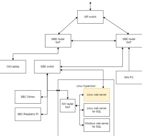 Benchmarking Web Server Demoandtestwebsite