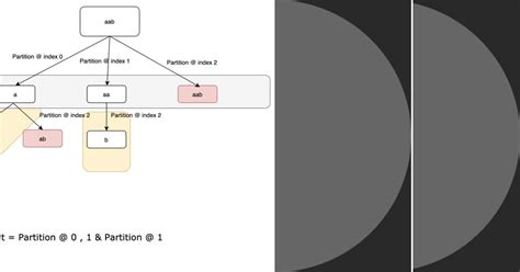 List Algorithm Curated By Lam Nguyễn Medium