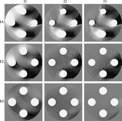 Iterative Experiment Using No Projections Through Incompletely