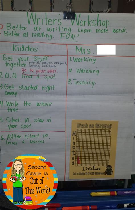 A Day In Our Classroom Writers Workshop 1 Our Writing Workshop