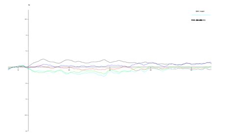Erp Plot Legend Issue · Issue 109 · Ucdaviserplab · Github