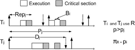 Rania Mzid On Linkedin Real Time Design Patterns For The Verification Of Safety Critical Embedded