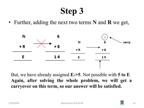 ai3391 artificial intelligence session 22 cryptarithmetic problem pptx