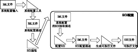 a basic software parameter definition extension method applied to