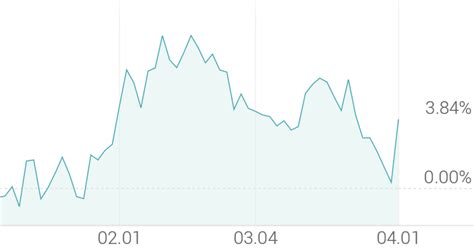 강세 토픽 전기차 인프라 테마 알티캐스트 2915 웰바이오텍 2357 조선비즈