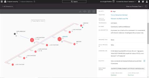 Crowdstrike Falcon® Platform Identifies Supply Chain Attack Via A