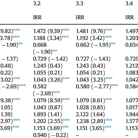 poisson pseudo maximum likelihood model with country and time fixed