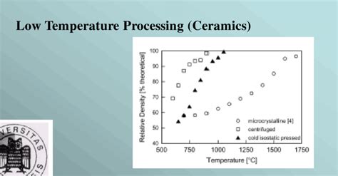 Relative Density As A Function Of Sintering Temperature Of