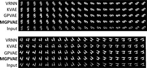 Figure 8 From Markovian Gaussian Process Variational Autoencoders