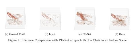 github an u rag pointcloud upsampling an implementation of 3d deep