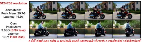 Fast And Memory Efficient Video Diffusion Using Streamlined Inference · Neurips 2024