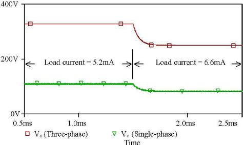 Simulated Waveforms Of The Output Voltage Of Cascaded Three Phase And Download Scientific