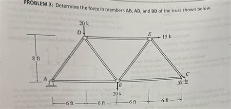 Solved Problem 3 Determine The Force In Members Ab Ad ﻿and