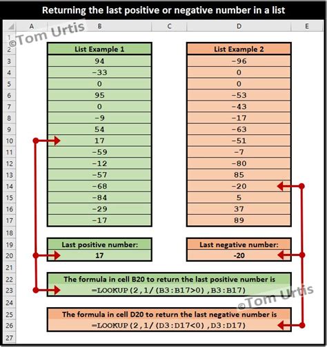 Atlas Programming Management A Tom Urtis Company Microsoft Excel