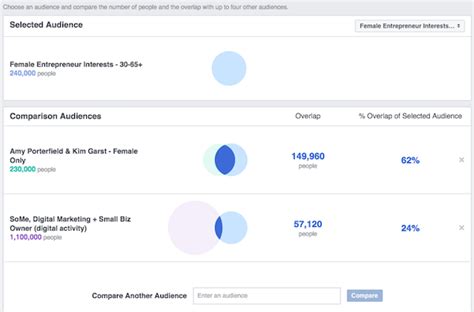 Facebook Audience Overlap Tool Facebook Targeting Research