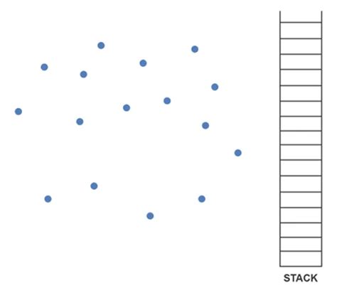 Grahams Scan Visually Explained Algorithms