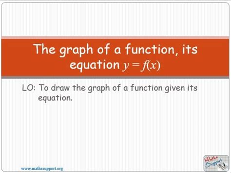 Maths Ibai 231 The Graph Of A Function
