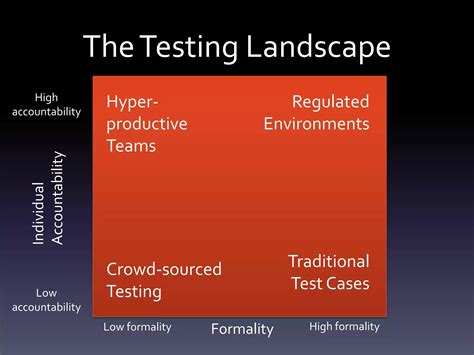 Applying Good Context Driven Testing In An Agile Context Ppt