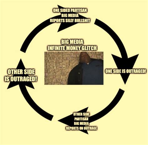 Shoulda Been Auth But I Cant Edit R PoliticalCompassMemes