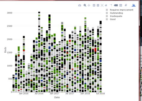 Plotly R Bar Chart Examples At Linda Gary Blog