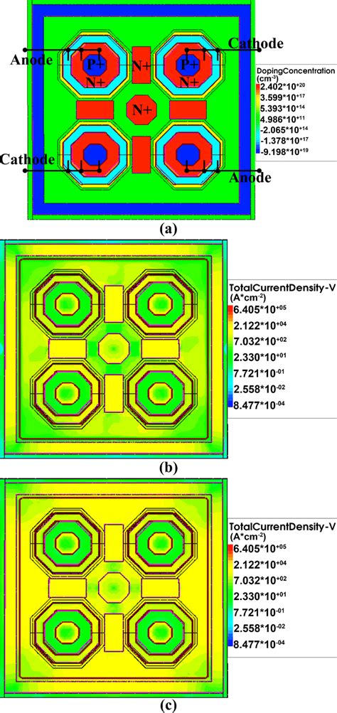 A 3 D Simulation Structure Of The Multiple Octagonal Type Ldmos Ddscr Download Scientific