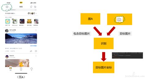 图像识别在ui自动化测试中的应用！ 基于图像识别的ui自动化测试 csdn博客