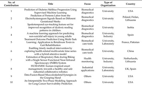 Table 1 From Special Issue Machine Learning Methods For Biomedical