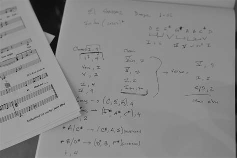 Successful Software Development Projects Require A Roadmap