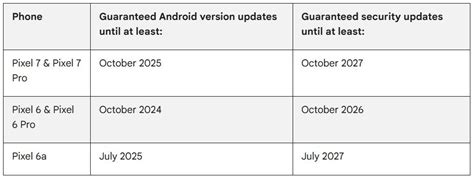 Monthly Pixel Update Is Delayed Again PhoneArena