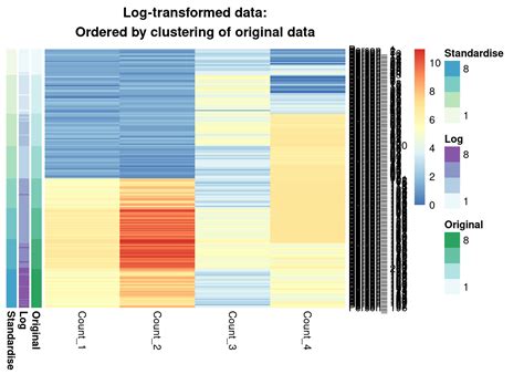 updating priors clustering count data