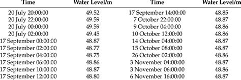 Outliers In The Monitoring Data Download Scientific Diagram