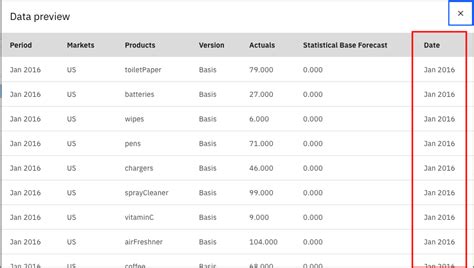 Predict Future Product Demand Using SPSS Modeler IBM Developer