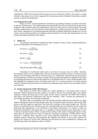 A Predictive Model For Network Intrusion Detection Using Stacking Approach PDF