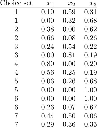 Bayesian D Optimal Design For The Artificial Sweetener Experiment When